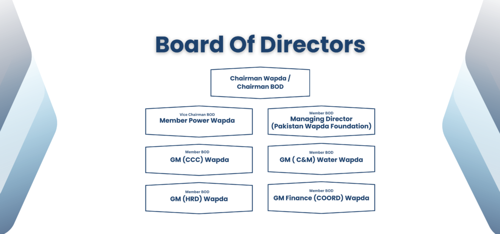 Pakistan Wapda Foundation (PWF) – PWF-Official