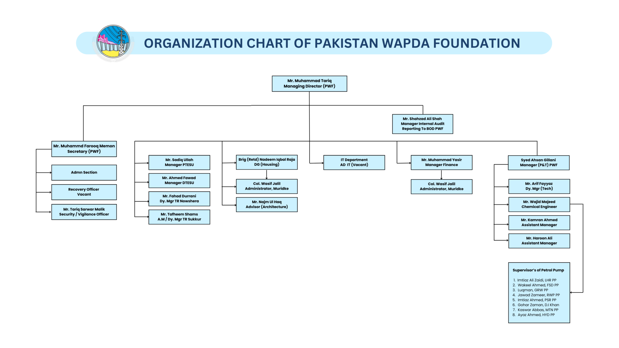 About Us – Pakistan Wapda Foundation (PWF)